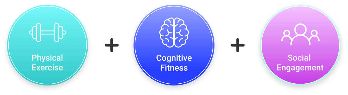 RendeverFit™ - Engaging and fun exercise platform for seniors